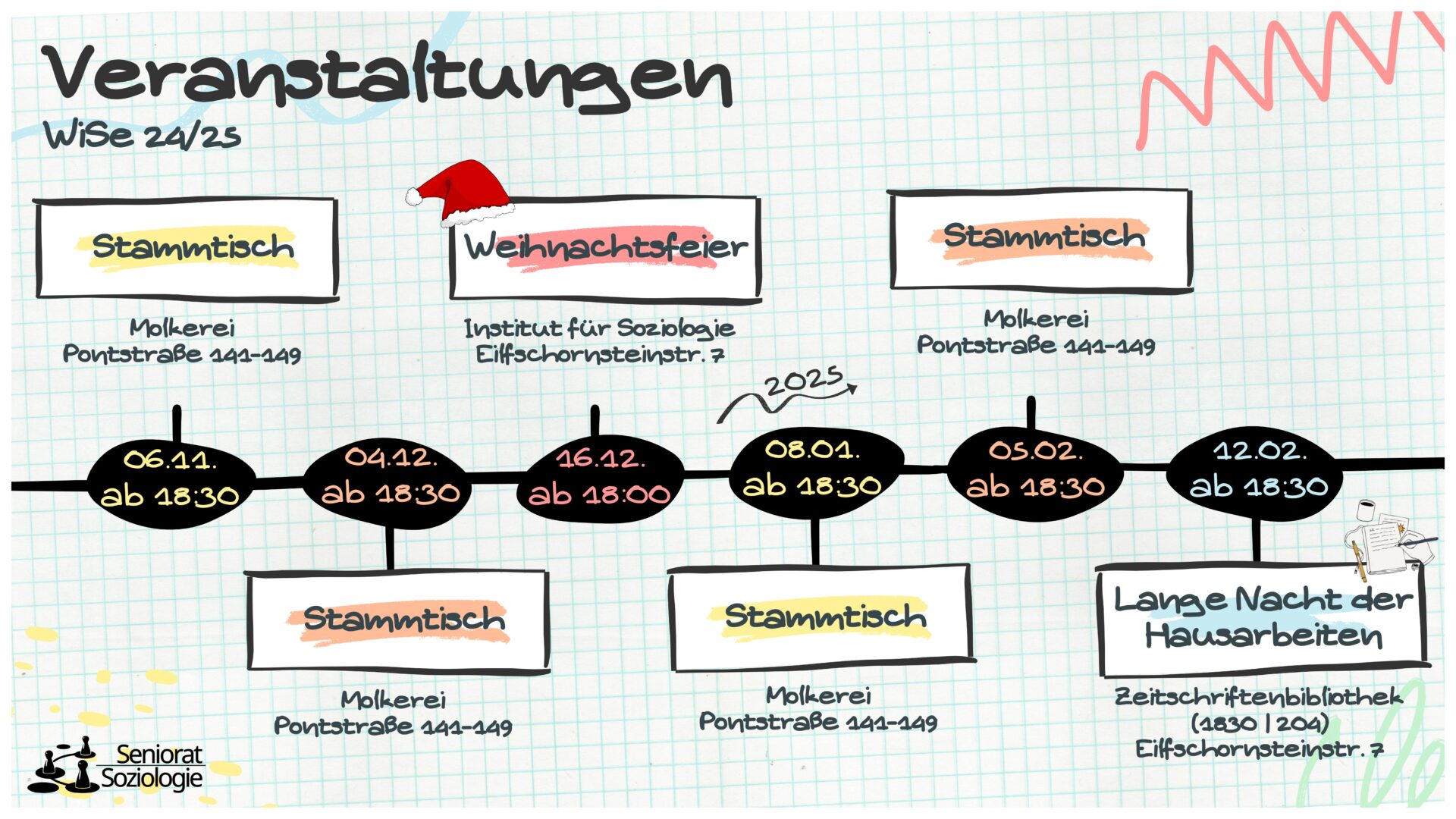 Roadmap Seniorat Soziologie – Fachschaft Philosophie